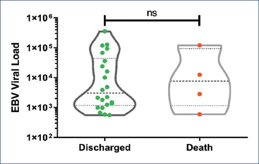 Exploring atypical manifestations and multisystem involvement of ...