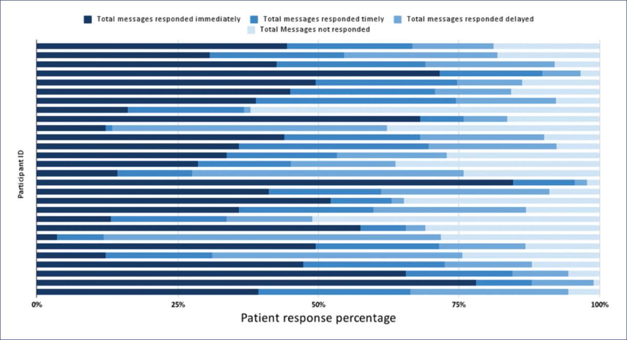 Innovative monitoring of therapeutic adherence in children with ...