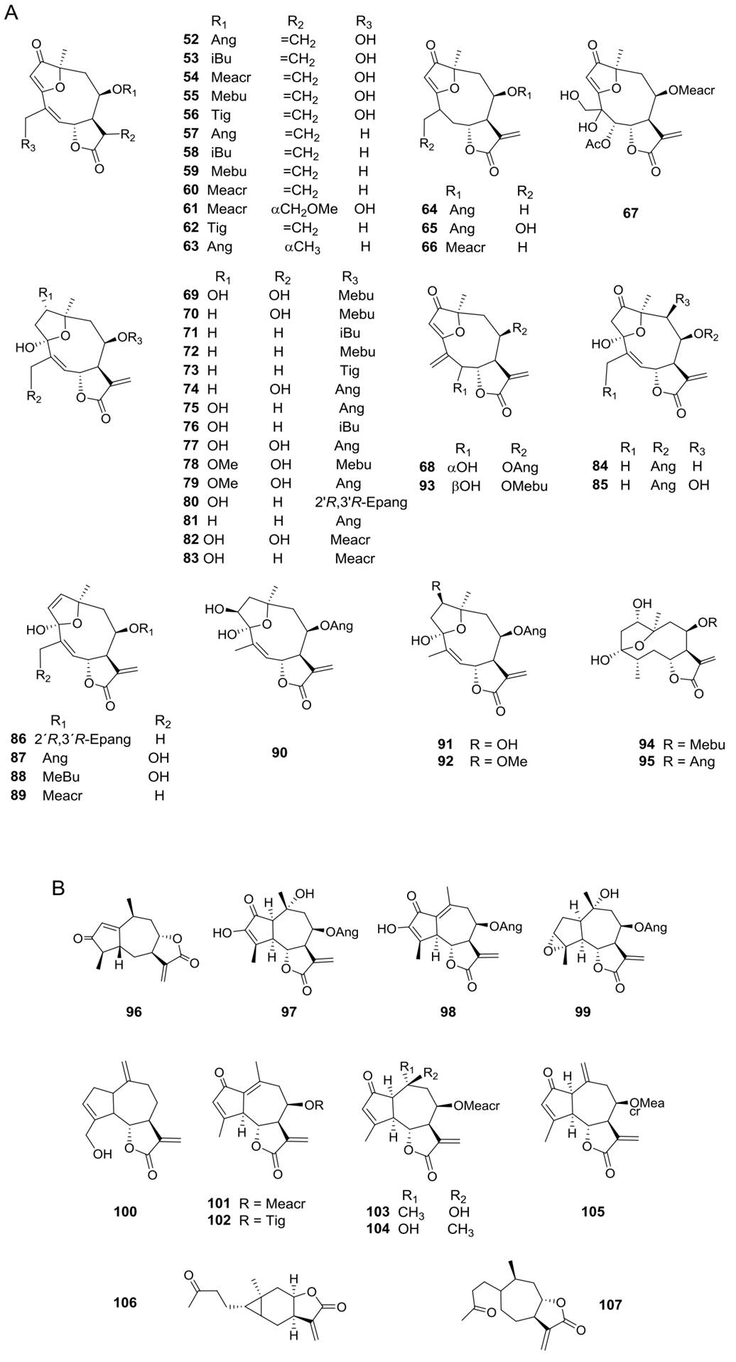 Secondary metabolites in Viguiera (Compositae, Heliantheae ...