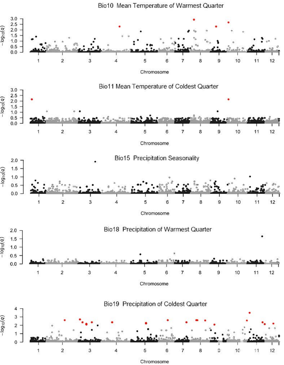 Landscape genomics of the contact zone between the Mexican red oaks ...