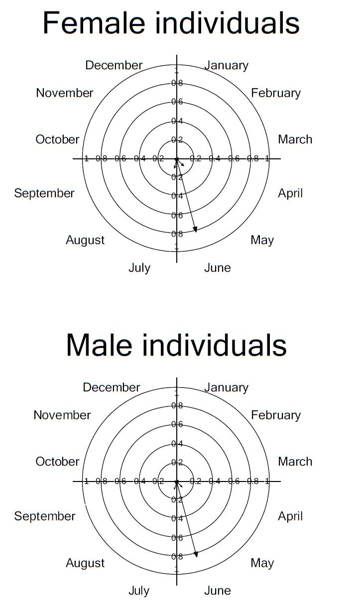 Flowering phenology of Catopsis compacta (Bromeliaceae), a dioecious ...