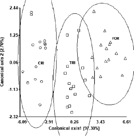Degree of domestication influences susceptibility of Theobroma cacao to ...