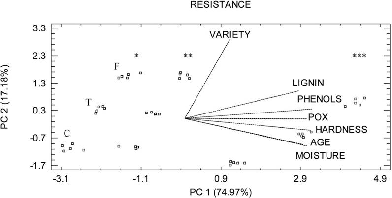 Degree of domestication influences susceptibility of Theobroma cacao to ...