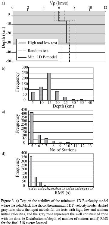 3D velocity structure around the source Area of the Armenia earthquake ...