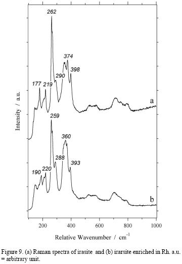 Platinum group minerals in chromitite bodies of the Santa Elena Nappe ...