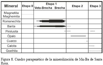 Metalogenia del depósito de manganeso Santa Rosa, Baja California Sur ...