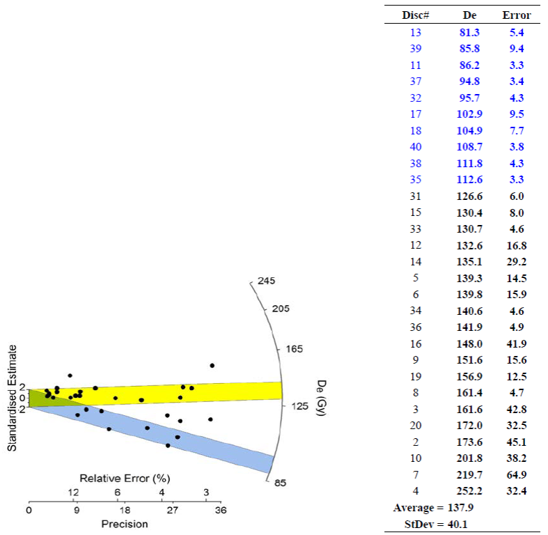 Quaternary alluvial fans of Ciudad Juárez, Chihuahua, northern México ...