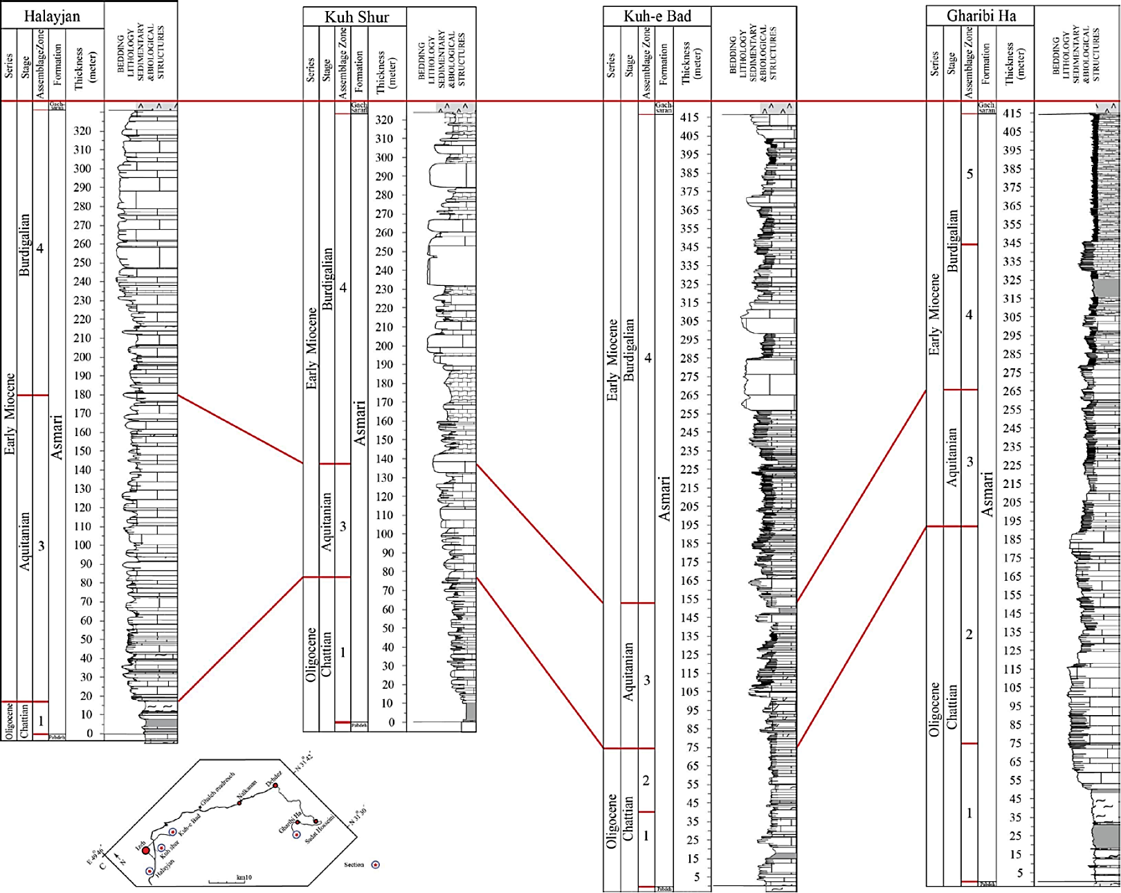 Biostratigraphy and paleoecology of the Oligo-Miocene Asmari Formation ...