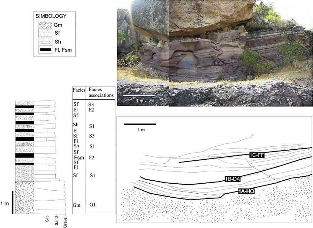 Análisis de facies, arquitectura estratigráfica y ambientes ...