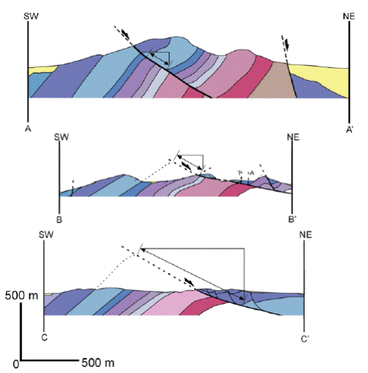 Paleostress and Geometric Analysis of the Southern Rio Grande Rift in ...