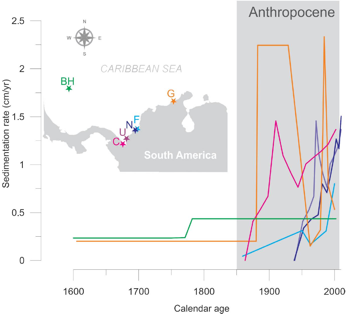 Colombian Caribbean mangrove dynamics: anthropogenic and environmental ...