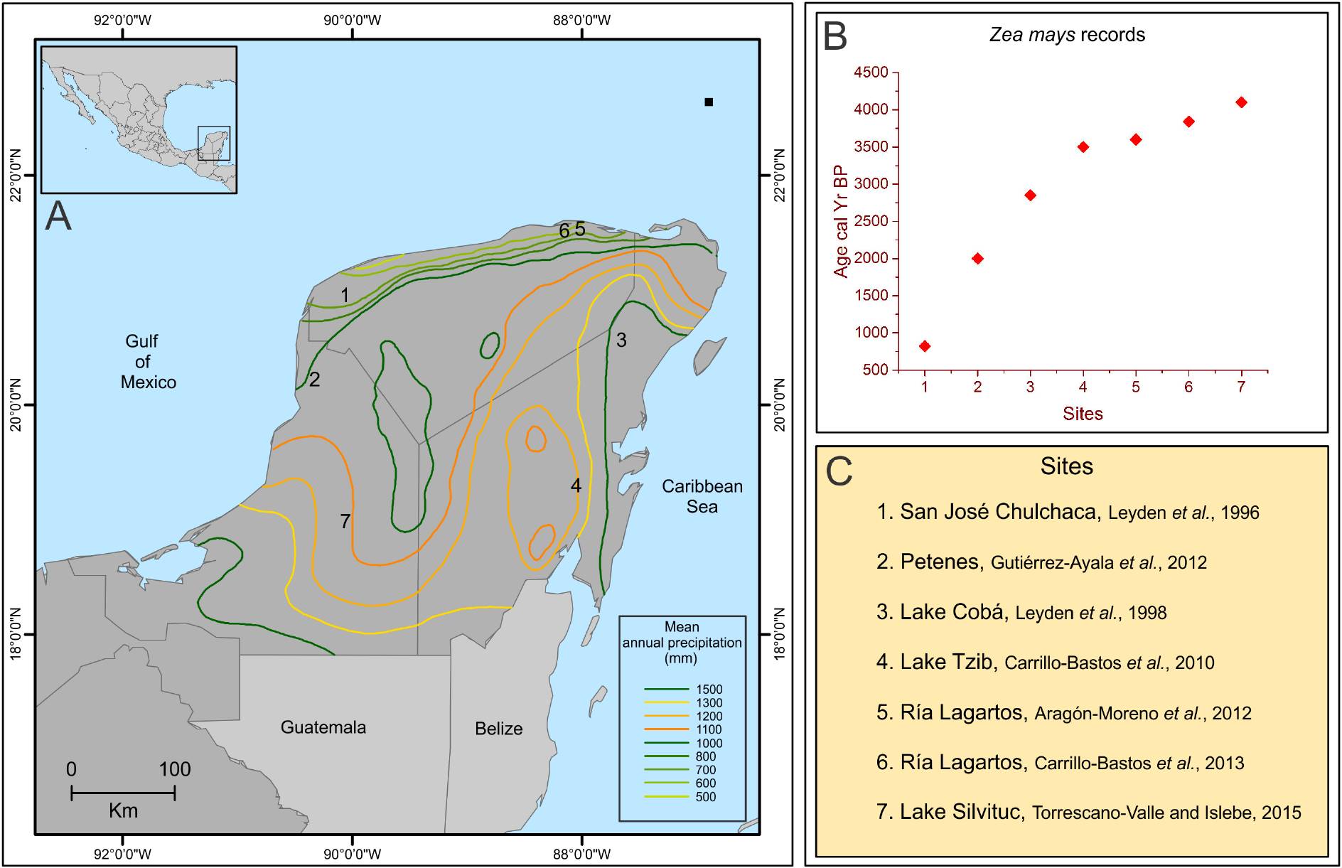 The Paleoanthropocene of the Yucatán Peninsula: palynological evidence ...