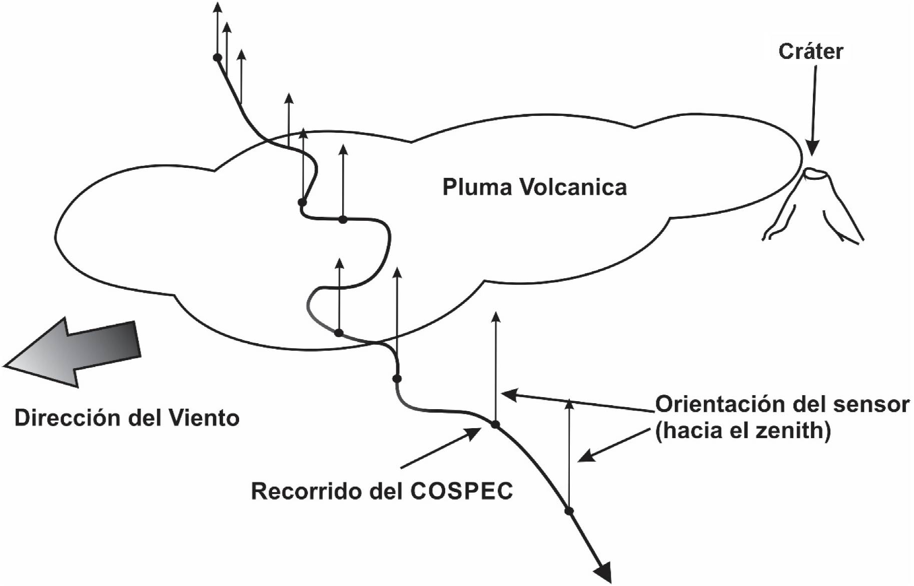 Comparación del flujo de emisión de SO2 derivadas de COSPEC y MODIS y ...