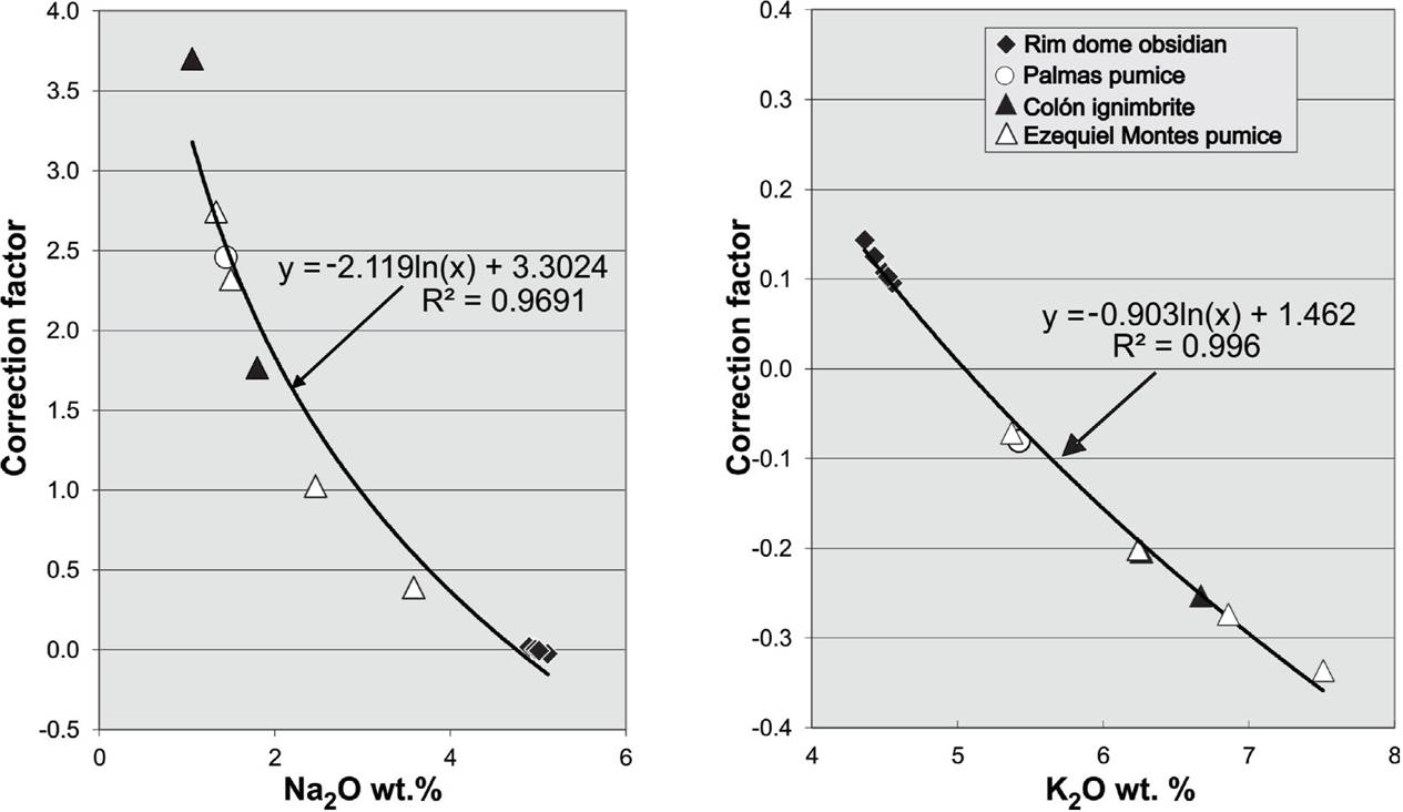 Geochemistry of the Amazcala Caldera, Querétaro, Mexico: An unusual ...