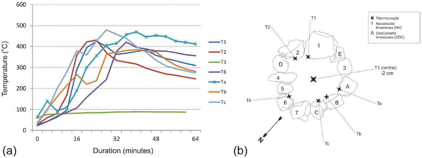 Combined study of archaeomagnetism and Raman spectroscopy of ...