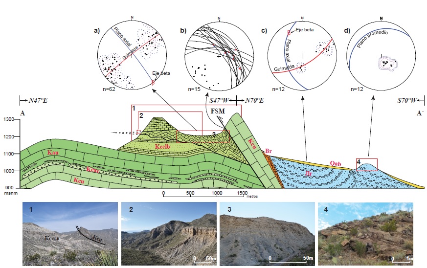 Estimación de desplazamiento mínimo en fallas inversas de alto ángulo ...