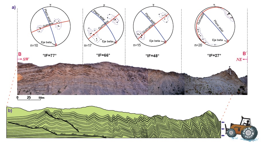 Imagen De Falla Inversa