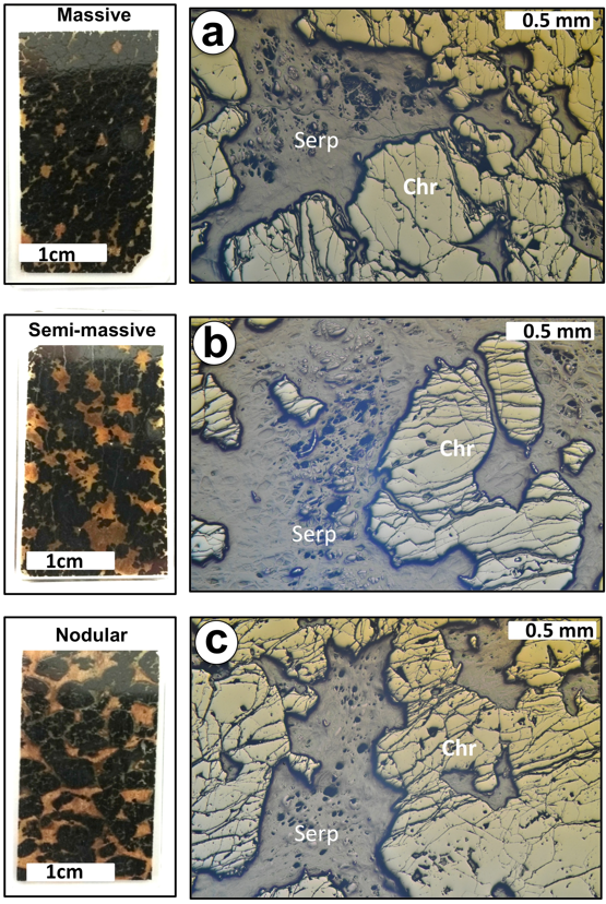 Petrogenesis of the chromitite body from the Cerro Colorado ophiolite ...