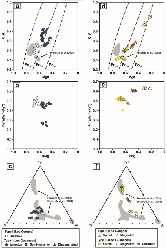 Metamorphic fingerprints of Fe-rich chromitites from the Eastern ...