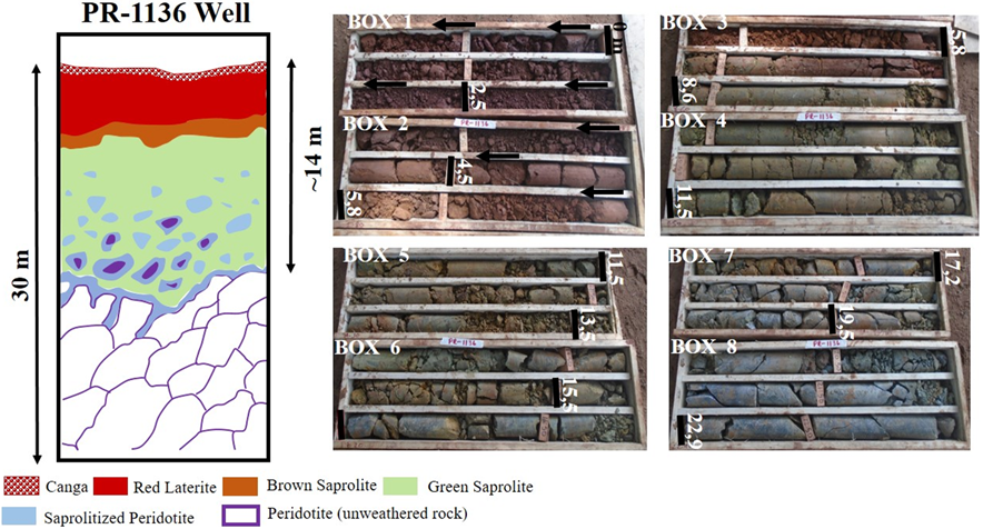 Geochemistry of Platinum-Group Elements (PGE) in Cerro Matoso and ...