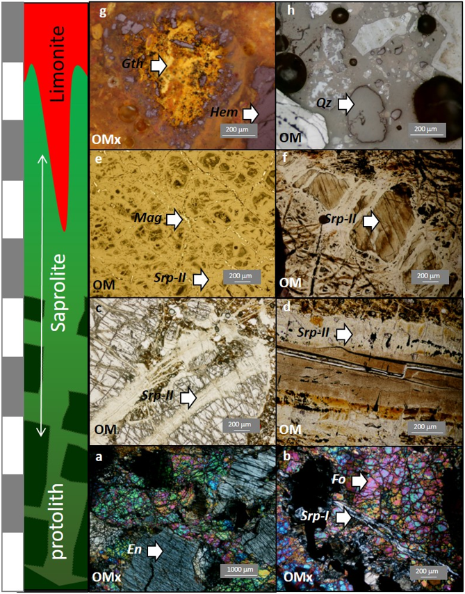The Loma de Hierro Ni-laterite deposit (Venezuela): Mineralogical and ...