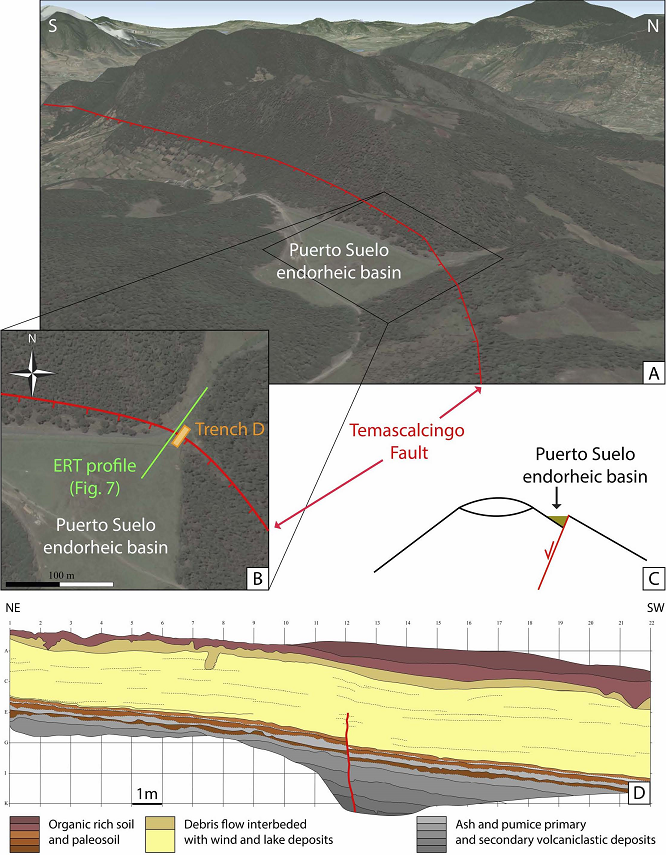 Geophysical evidence of the 1912 earthquake rupture along the central ...