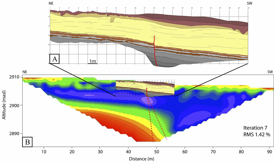 Geophysical evidence of the 1912 earthquake rupture along the central ...
