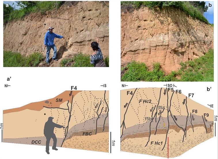 Análisis paleosísmico de la falla El Malpaso - El Salto, norte de ...
