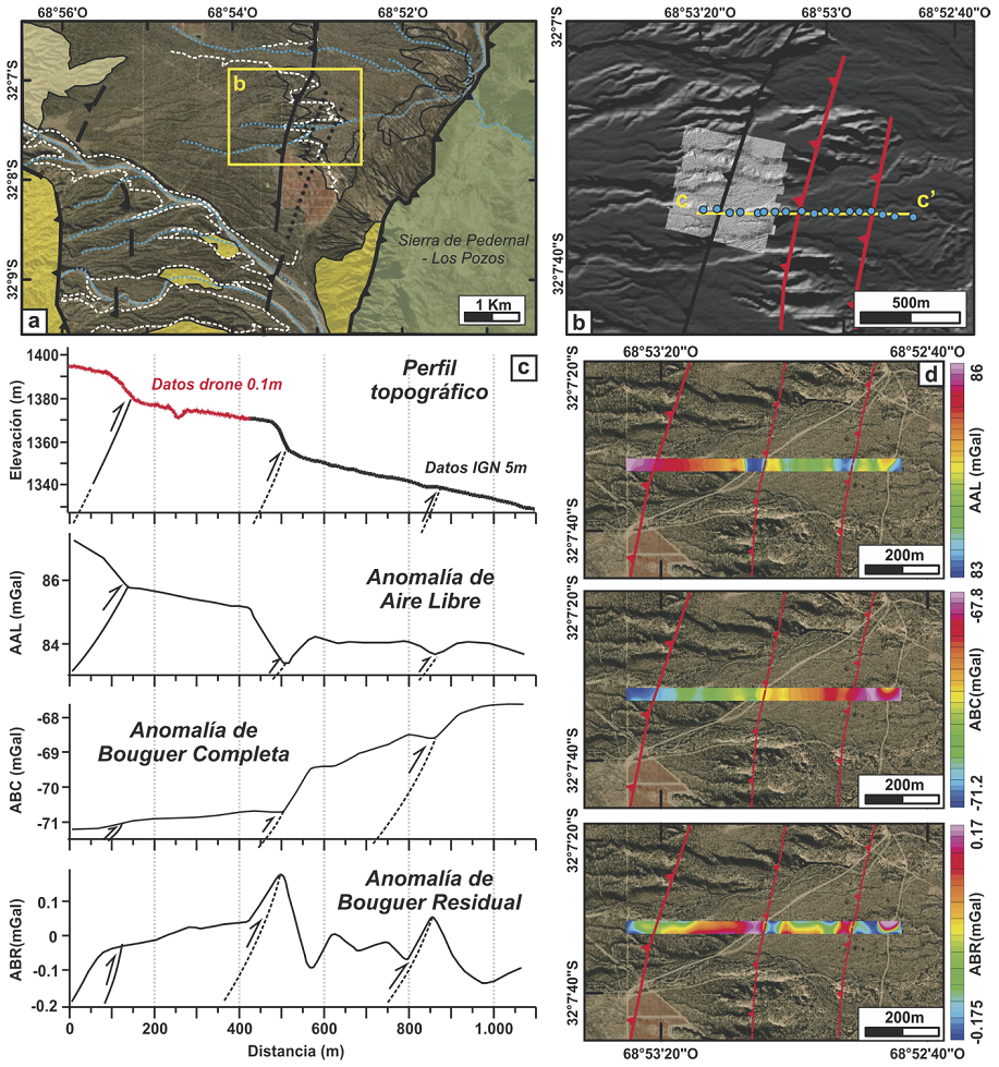 Análisis paleosismológico de la falla Acequión mediante perfiles ...