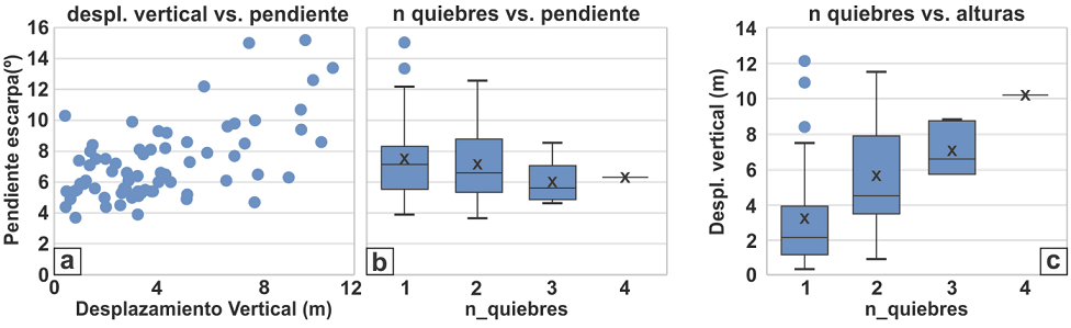 Análisis paleosismológico de la falla Acequión mediante perfiles ...