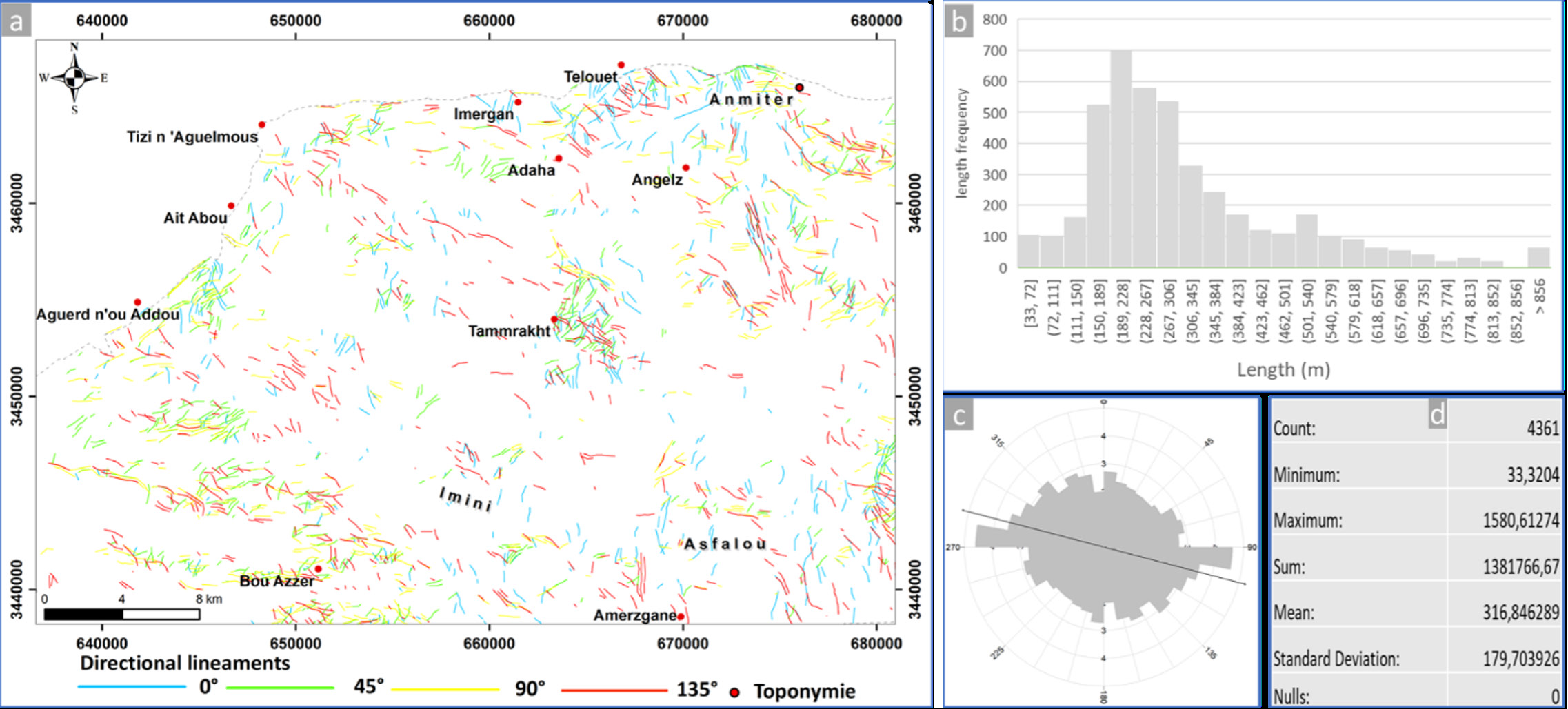 Lineament mapping in the Central High Atlas using ASTER and ASTER-GDEM ...