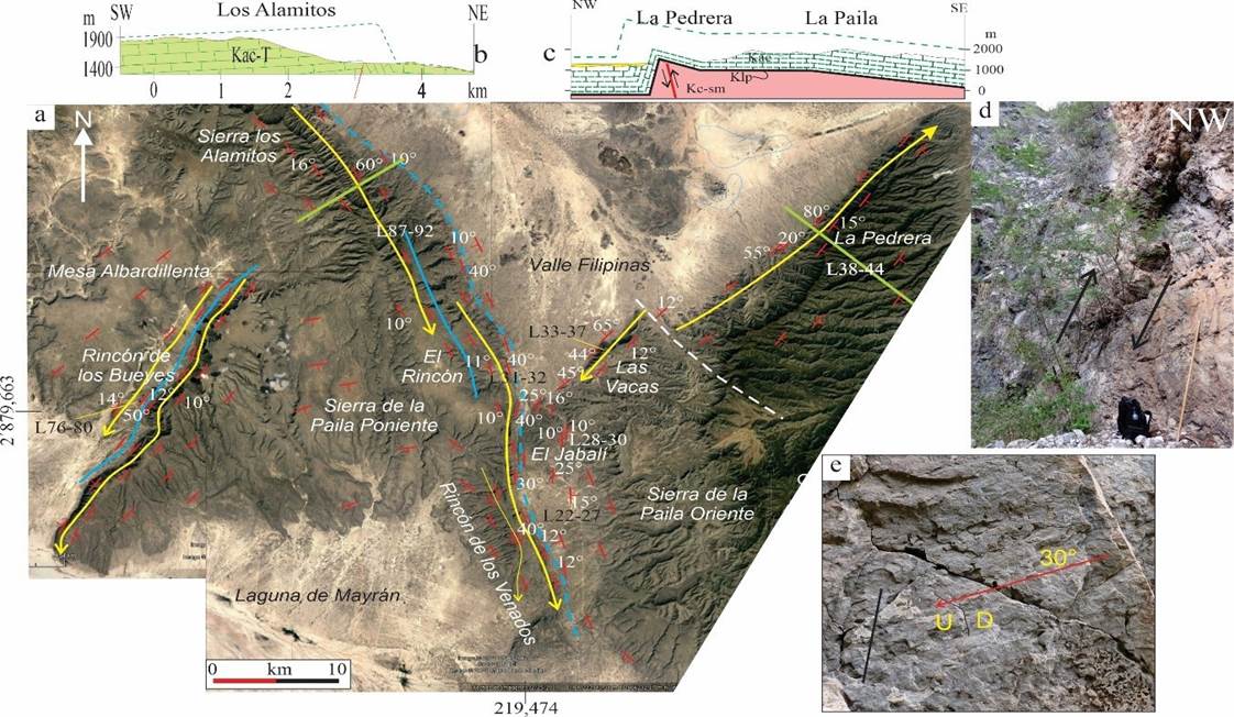 Estratigrafía y evolución estructural del Bloque de Coahuila, noreste ...