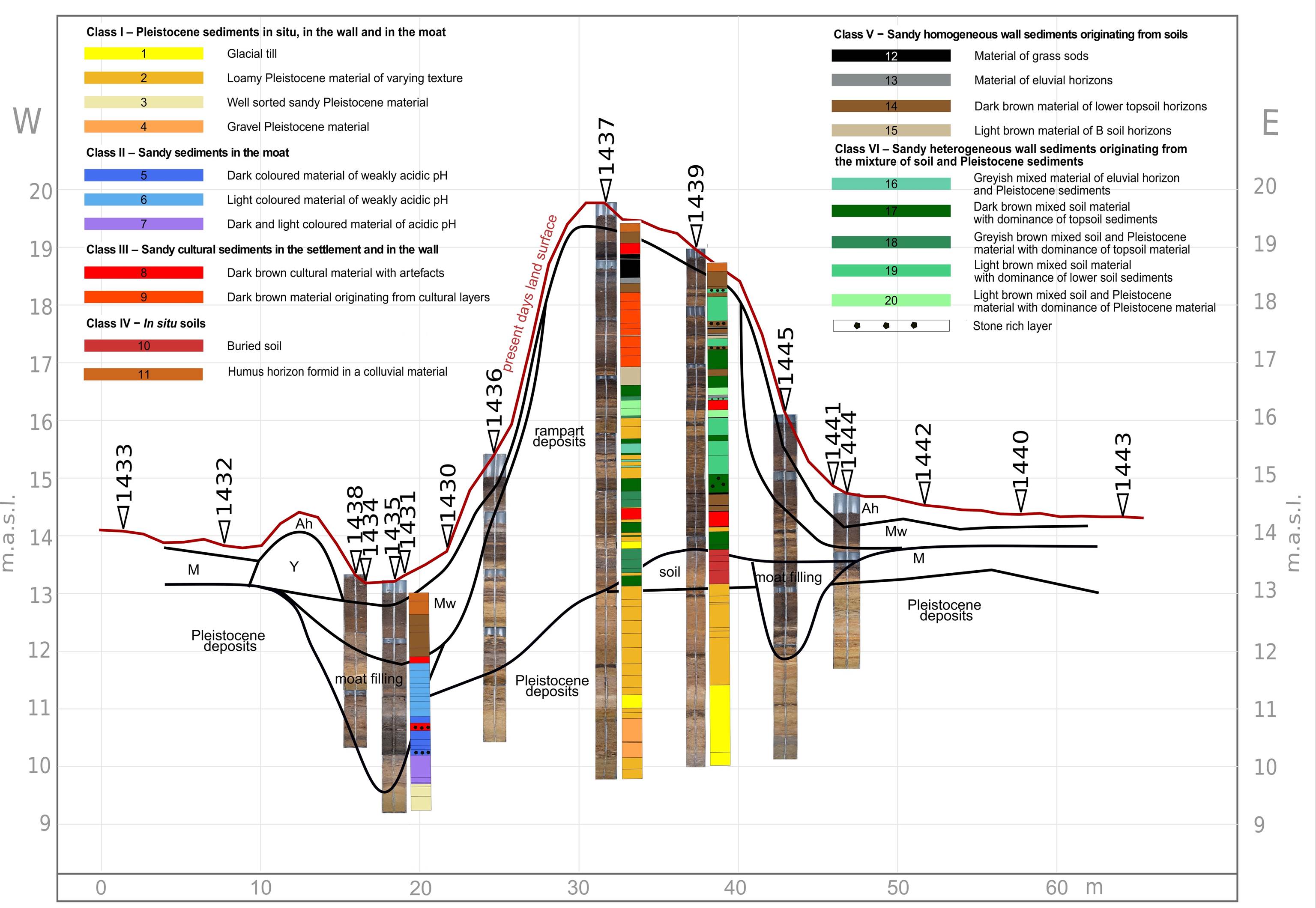 Identification of materials used for earthwork construction: the semi ...