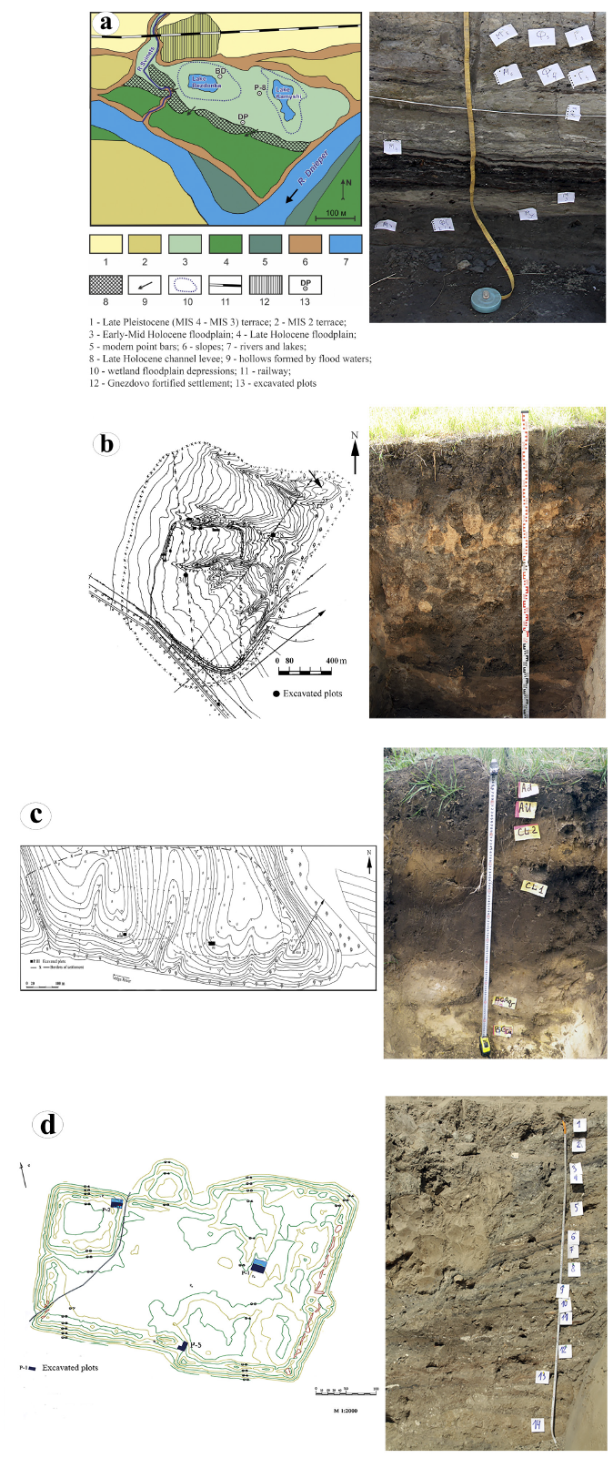 Micromorphological features of medieval cultural layers formed in ...