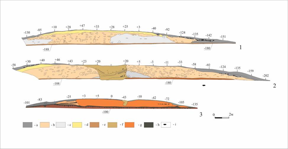 Soil-archaeological studies of Koy-Gunzhar Scythian tumuli (Kazakhstan ...