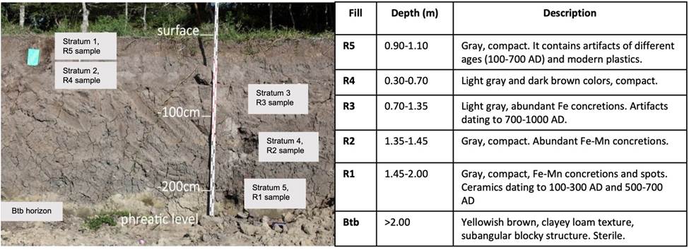 Use of sediments and soils (paleosols) in construction fills of the La ...