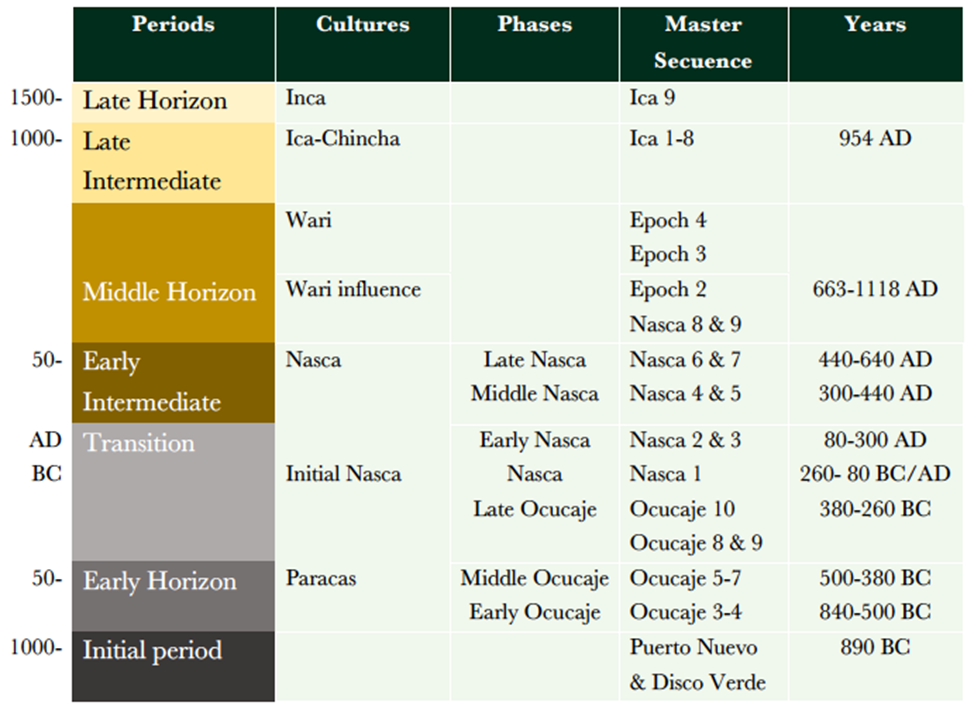 Geoarchaeological interpretations of the formation and environment of ...