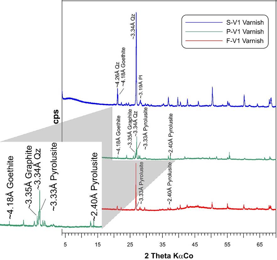 Lithodiversity and cultural use of desert varnish in the Northern ...