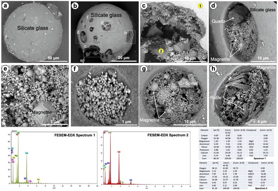 Subducted iron and glassy spherules in the upper mantle?