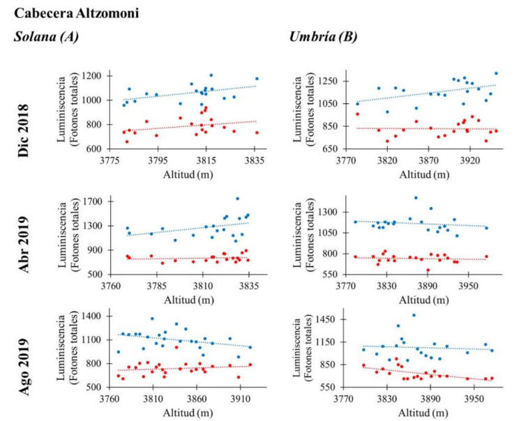 Estudio de la erosión de sedimentos en las cabeceras de las barrancas ...