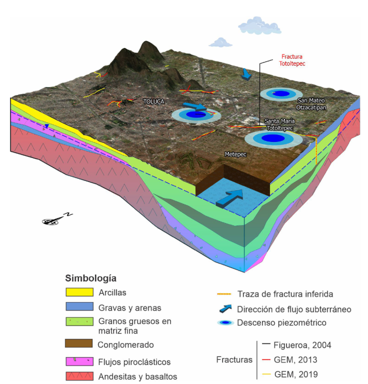Factores geológicos e hidrogeológicos asociados a las fracturas en la ...