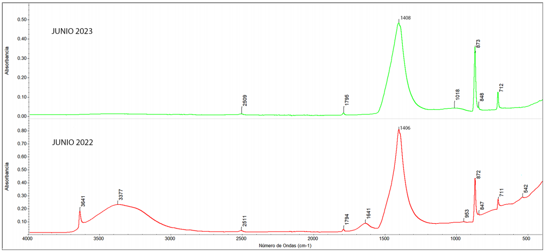 Estudio experimental de las temperaturas en la producción de cal ...