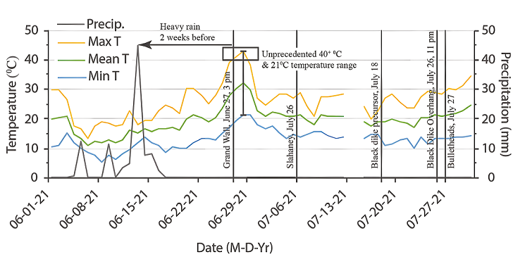 Reconstruction of rockfall events using dendrogeomorphological ...