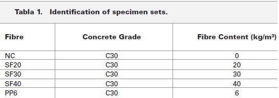 Fibre reinforced spray concrete for compliance with site safety requirement