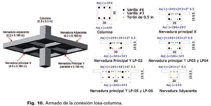 Diagrama De Cimentación Postensada