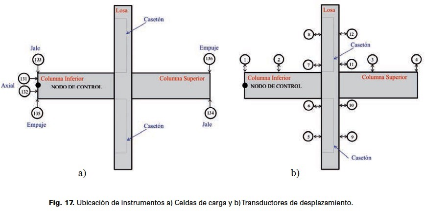 Estudio experimental de conexiones columna-losa postensada aligerada