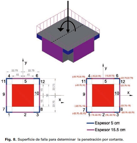Diagrama De Cimentación Postensada