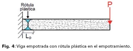 Diseño directo basado en desplazamientos aplicado a pilas de puentes