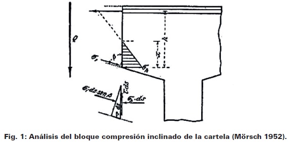 Diseño racional a cortante de trabes acarteladas de concreto reforzado