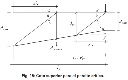 Diseño racional a cortante de trabes acarteladas de concreto reforzado